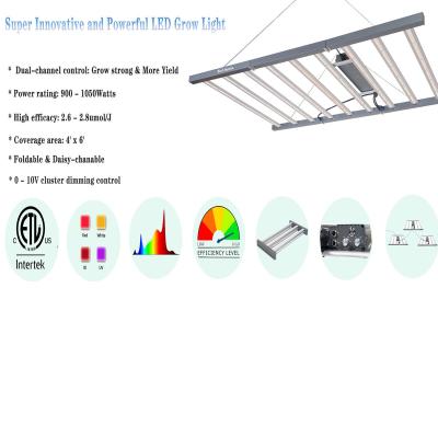 Cina Luci progressive d'attenuazione all'aperto impermeabili IP65 2.8umol/J 1000W per la pianta in vendita