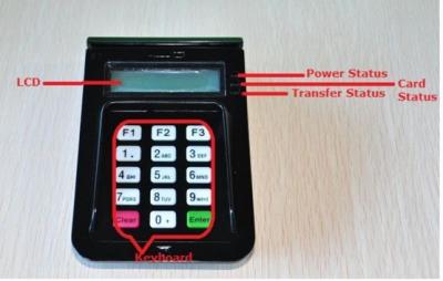 China USB or Serial port E7 Chip Card Reader Writer with PIN PAD Other Type Compatible for sale