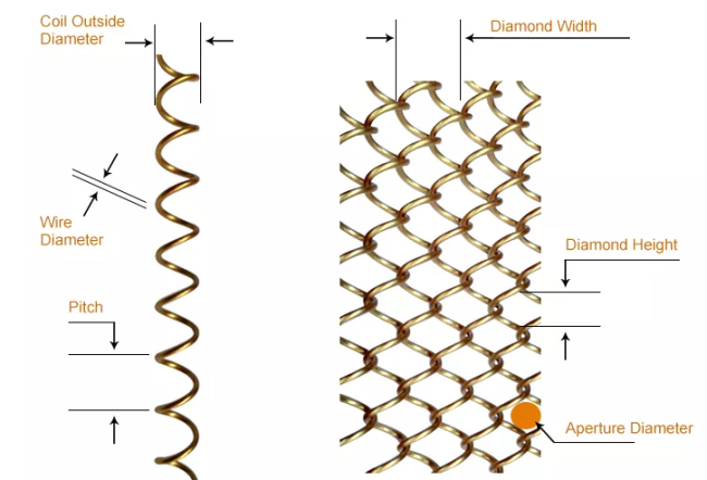 Decorative metal mesh curtain