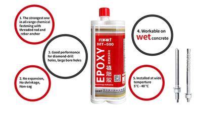 China Modified Epoxy Resin NJMKT-500 ETA Approval Concrete Bonding Adhesive with Static Mixer for sale