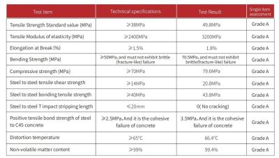 China Carbon Fiber Composite Construction Modified Epoxy Resin Impregnated Adhesive Solution for sale