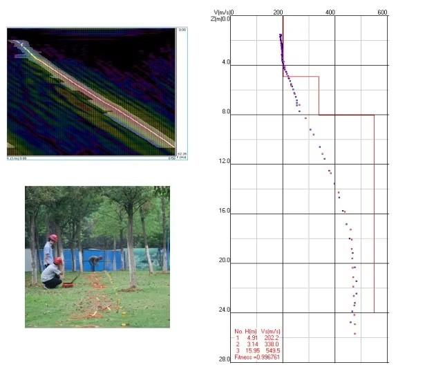 Seismograph components
