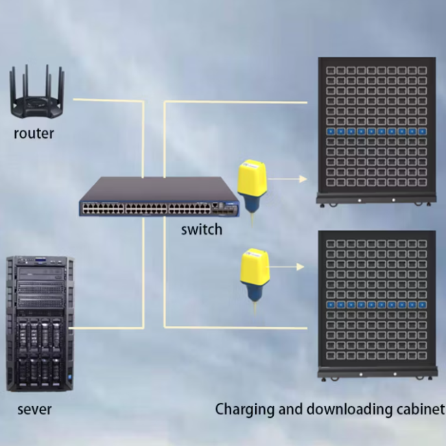 Emergency response coordination diagram