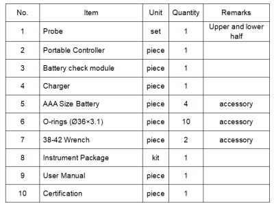 China Deep Earth Survey Probe Autonomous Borehole Tool for sale