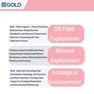 중국 엔지니어링 지질 프로젝트의 중앙 다중 전극 저항성 조사 시스템 판매용