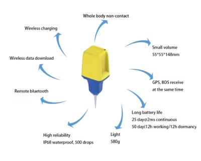 China Wireless Geophysical Node Seismic Alarm Monitor 3D Seismic Sensor for sale