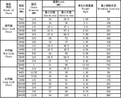 China Lifting chain lashing chain mining chain fishing chain grade 80 for sale