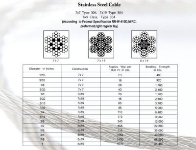China 1/8 T304 Stainless Steel Aircraft Cable Railing Wire Rope for Cable Railing Kits 500m 1000m per Reel Cranes OEM Accepted for sale