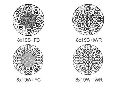China Galvanized Ungalvanized 18X19 Iws No-Rotating Steel Wire Rope with Many Layers Tolerance ±1% Special Cold Heading Steel for sale
