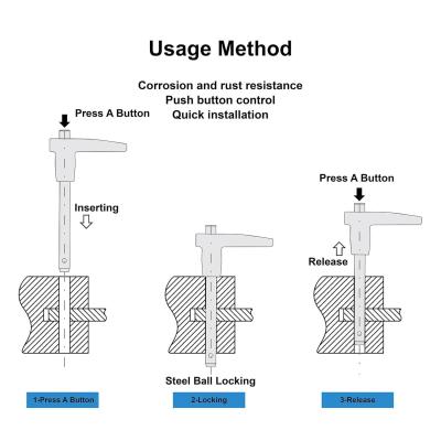 Κίνα Ανθεκτική και εύκολη στη χρήση καρφίτσα γρήγορης απελευθέρωσης με αποτροπή απώλειας για ασφαλή στερέωση προς πώληση