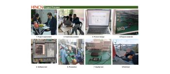China Factory - Hincn Limited