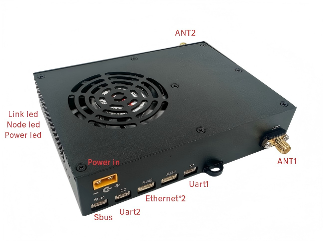 MANET Radio I/O Ports Diagram showing Ethernet, UART, SBUS, Power, and Antenna connections