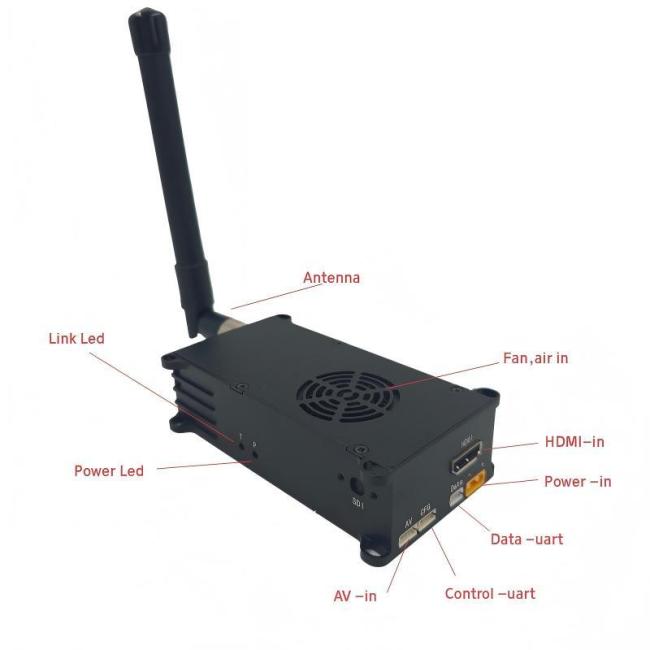 COFDM HD transmitter interface signal diagram