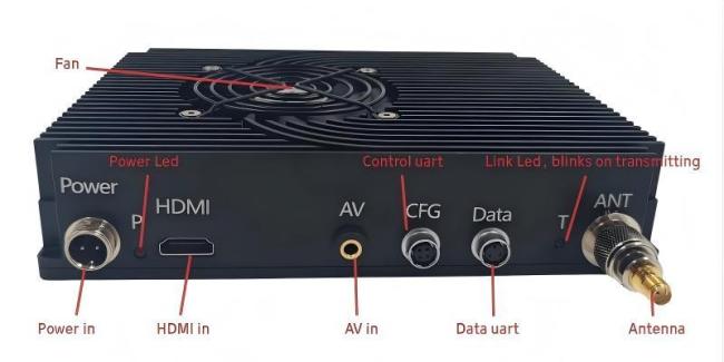 Interface signal diagram for COFDM UAV Video Transmitter