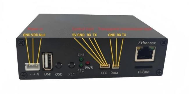 Diagram of COFDM Wireless Transmitter and Receiver IO Signals