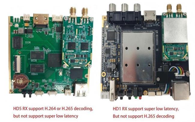 HD5 and HD1 receiver modules for COFDM transmission
