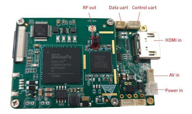 H.265/H.264 COFDM Transmitter Module