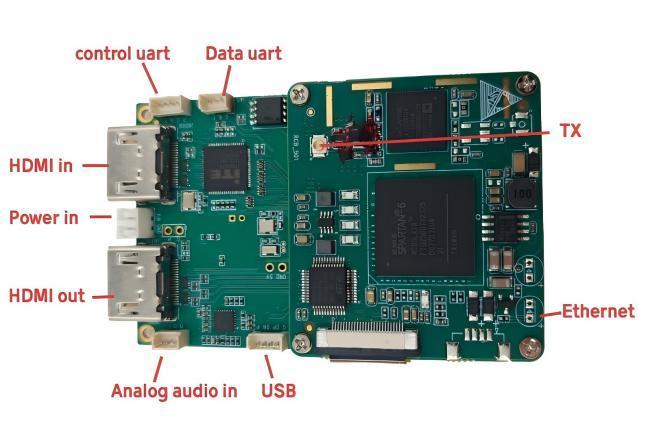 COFDM Modulator with encoder
