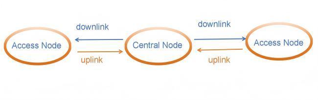 Relay network diagram