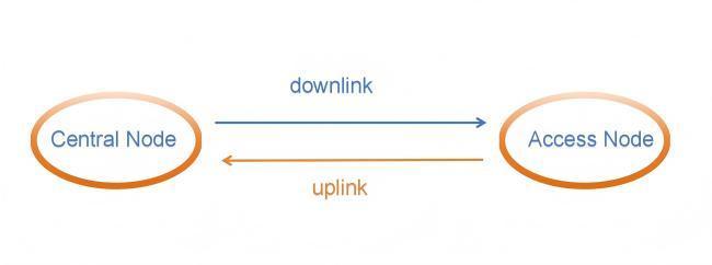Point-to-point network diagram