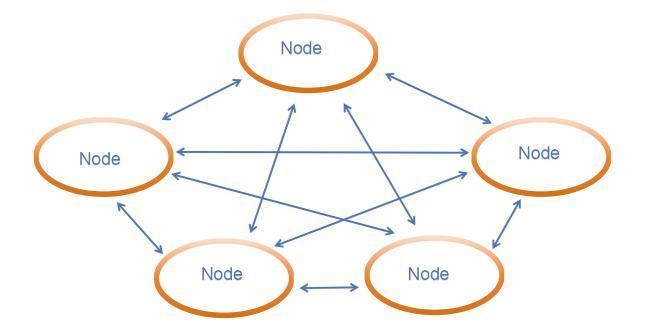 Mesh network diagram