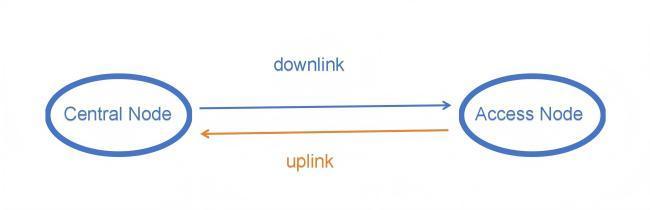 Point to Point networking diagram