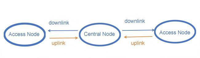 Relay networking diagram