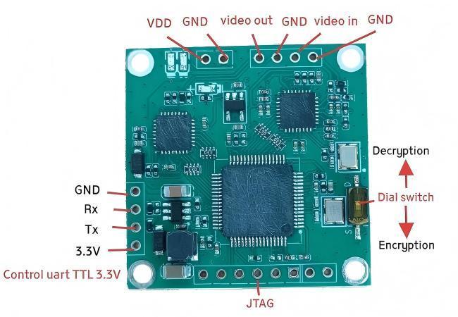 Detailed hardware dimensions of the SAC module