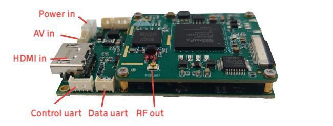 HC-T820 COFDM transmitter module