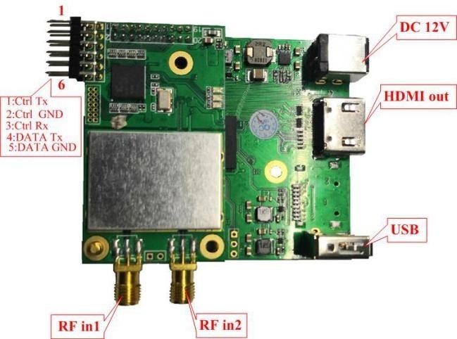 COFDM Video Receiver specifications