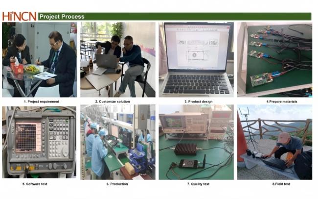 Project process diagram