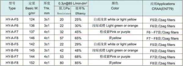 air filter material roll