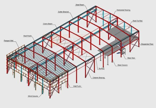 Quality Modern Design Prefabricated Steel Buildings Hurricane Proof For Warehouses Workshop for sale