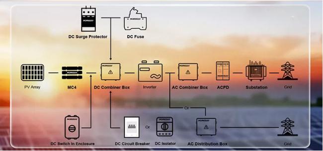 Cheap Solar System DC PV Combiner Box 2 in 1 out IP65 with SPD and Fuse