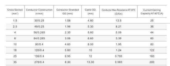 TUV Standard Single Core/Double Core Power PV Solar Cable 4mm2, 6mm2, with Mc4 Connectors