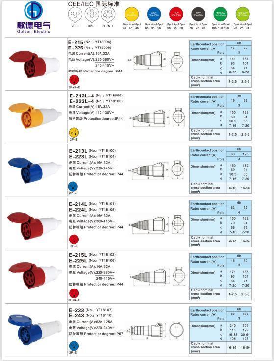Factory Wholesale IP67 3pin 4pin 5pin Industrial Waterproof Male and Female Plug and Sockets Wall Mounted