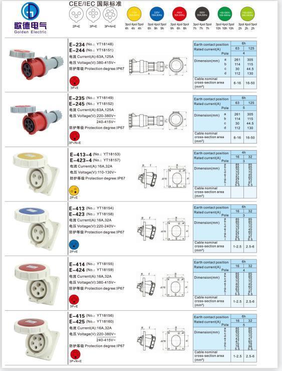Industrial Socket Plug 16A 32A 63A 125A IP 67 New Type Male and Female with Cover Socket