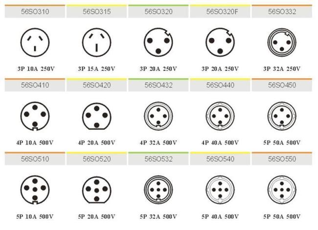 Australian Standard Industrial Waterproof Outdoor Socket 3p/4p/5p Power Socket