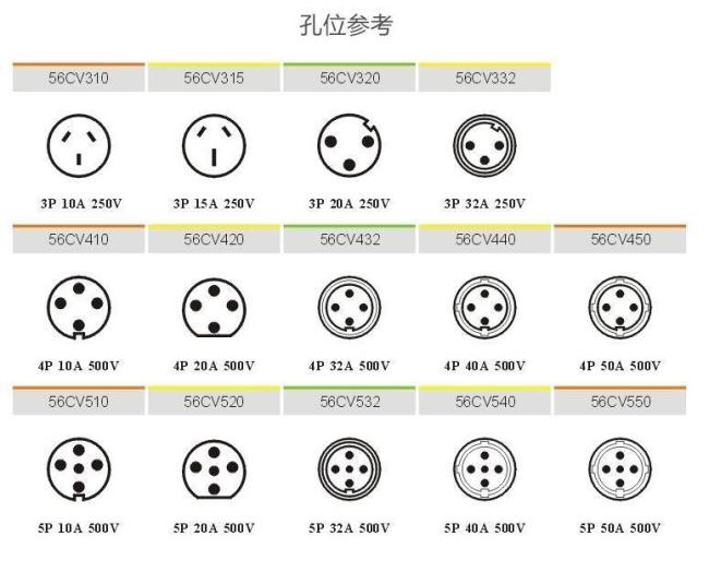 Australian Standard Integrated Industrial Socket Combined Switch Isolation Socket Porous IP66 Square Socket
