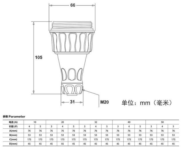IP66 Australian Standard Industrial Socket Porous Industrial Outdoor Connector Socket Waterproof Industrial Socket