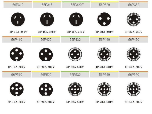 IP66 Australian Standard Industrial Plug Connector Industrial Bend Socket Australian Waterproof Outdoor Cable Socket
