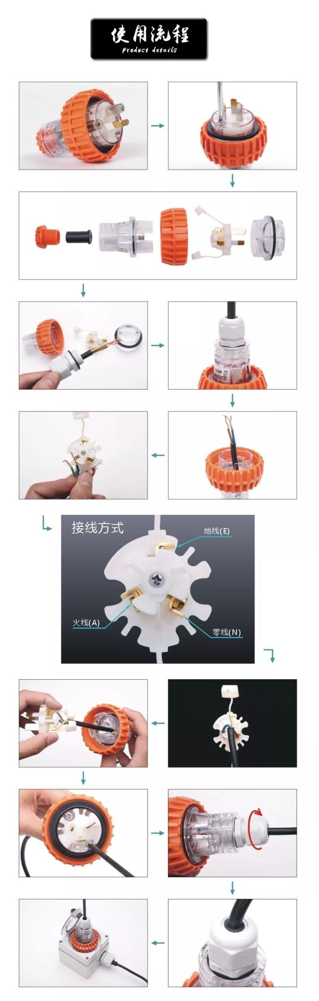 250V 10A 13A 15A Australia Waterproof Single Phase 3 Flat Pin Plug Electrical Au Plug Adaptor IP66 Industrial Plug