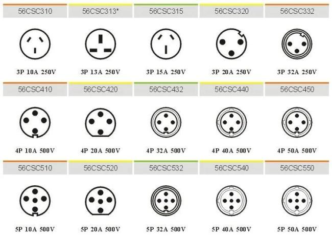 IP66 Australia Electrical Connector 20A 32A 40A 50A Three Phase Waterproof Round Pin 3p 4p 5p Industrial Extension Socket