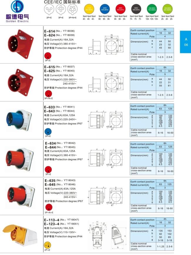 Waterproof IP55 Industrial Plug Socket 16A 32A 380V/415V 3 Pin 4 Pin 5 Pin Electric Power Male and Female Connector