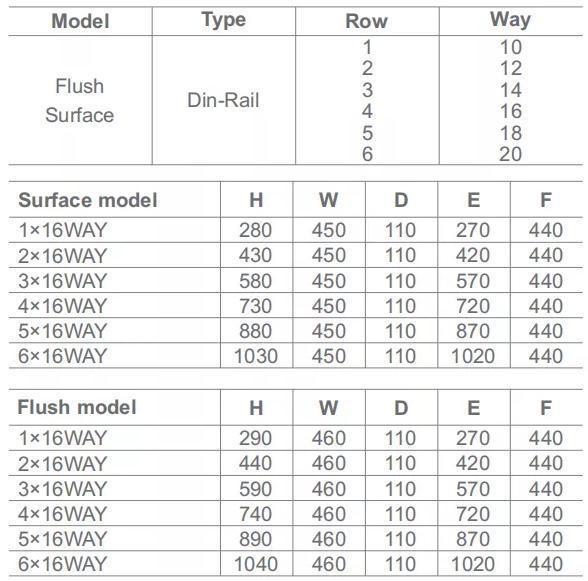 Surface Model 10-22way Distribution Panel Boards/ Waterproof Distribution Box