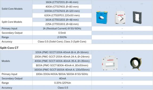 LCD/LED Display Three Phase Intelligent Digital Meter Multi-Function Digital Panel Meter Smart Power Meter Energy Meter