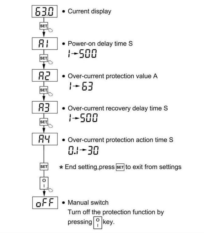Voltage Current Protector 220V Over Under Voltage Regulator Current Limited Adjustable Protection