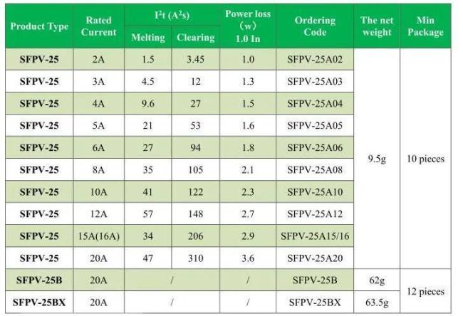 Solar PV 1p 1000V 20A DC Fuse Base