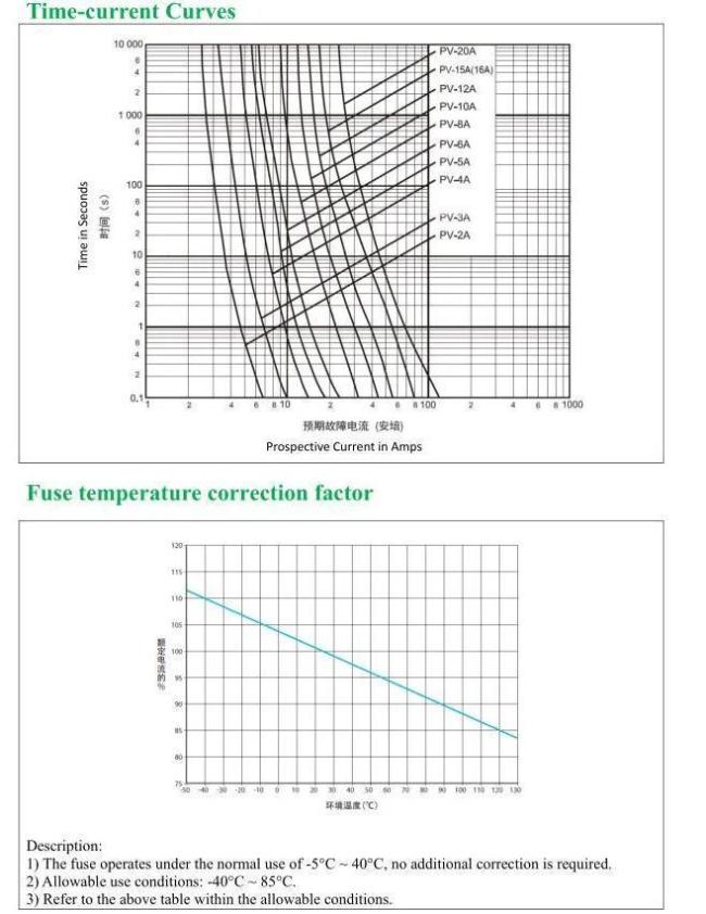 Solar PV 1p 1000V 20A DC Fuse Base