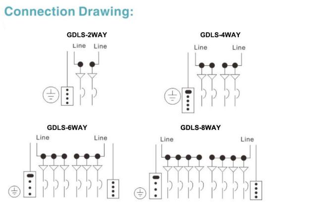 Surface/Flush Mount 2way 4way 6 Way 8way 12way Superior Outdoor Main Breaker Distribution Load Center